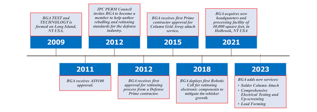 About us – BGA Test & Technology